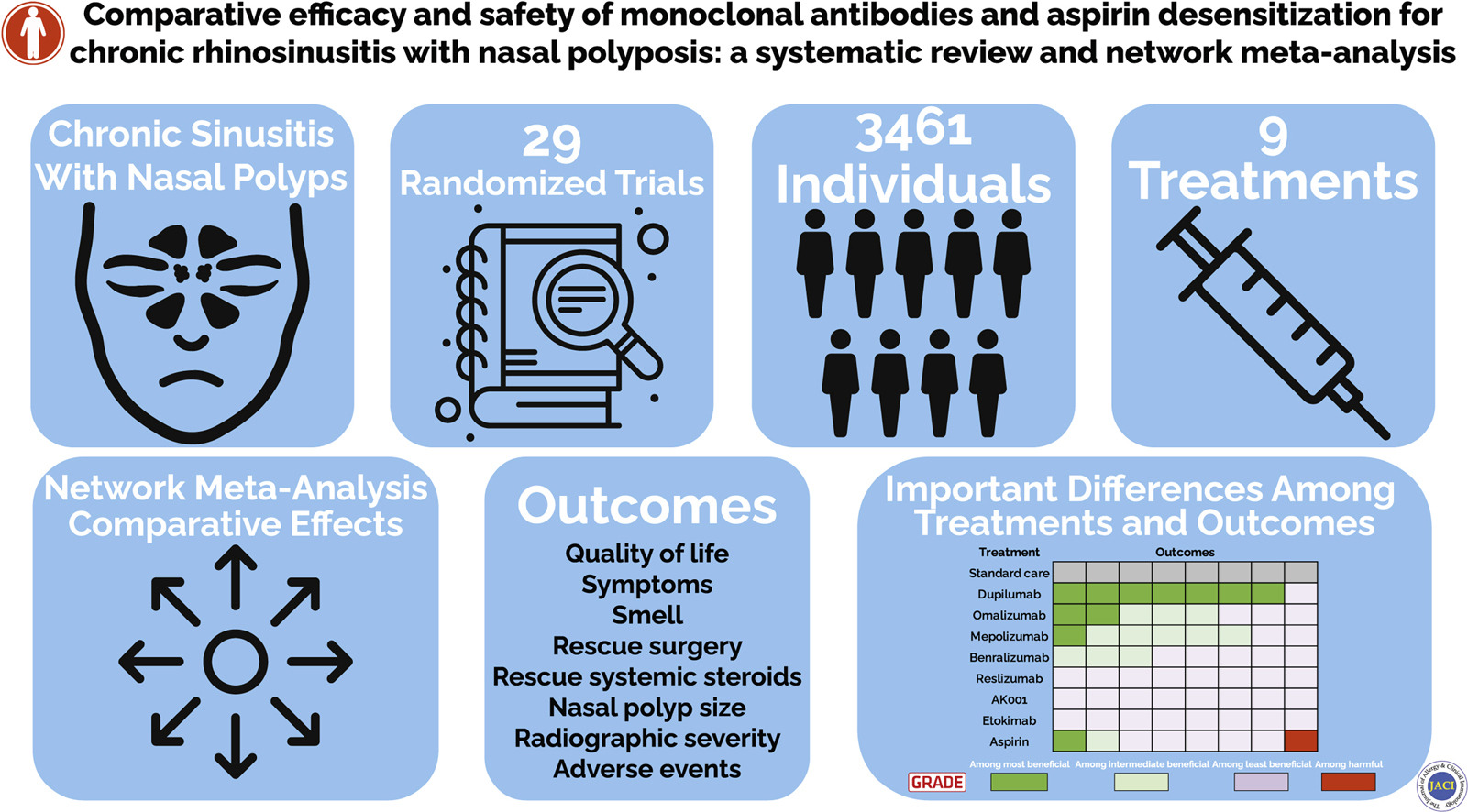 Top medications identified for chronic sinusitis