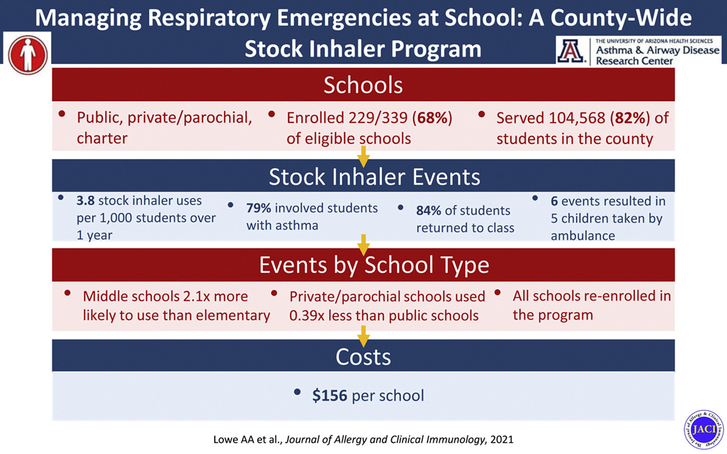 School stock inhaler program