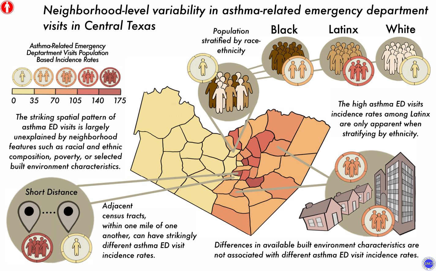 Variability in asthma ED visits remains largely unexplained